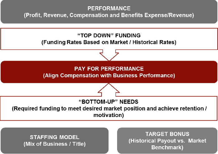 Strengthening Short-Term Incentive Strategy
