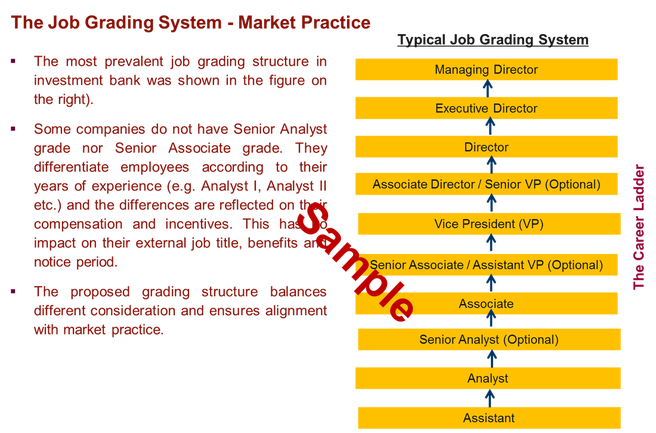 Grading and Job Title System