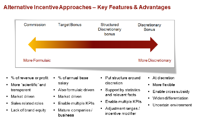 Short-Term Incentive Solution